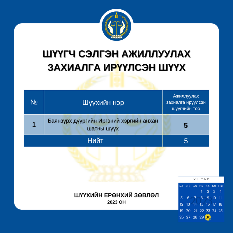 Л Энх Амгалан Өнгөрсөн хугацаанд магистр докторын зэрэг хамгаалсан